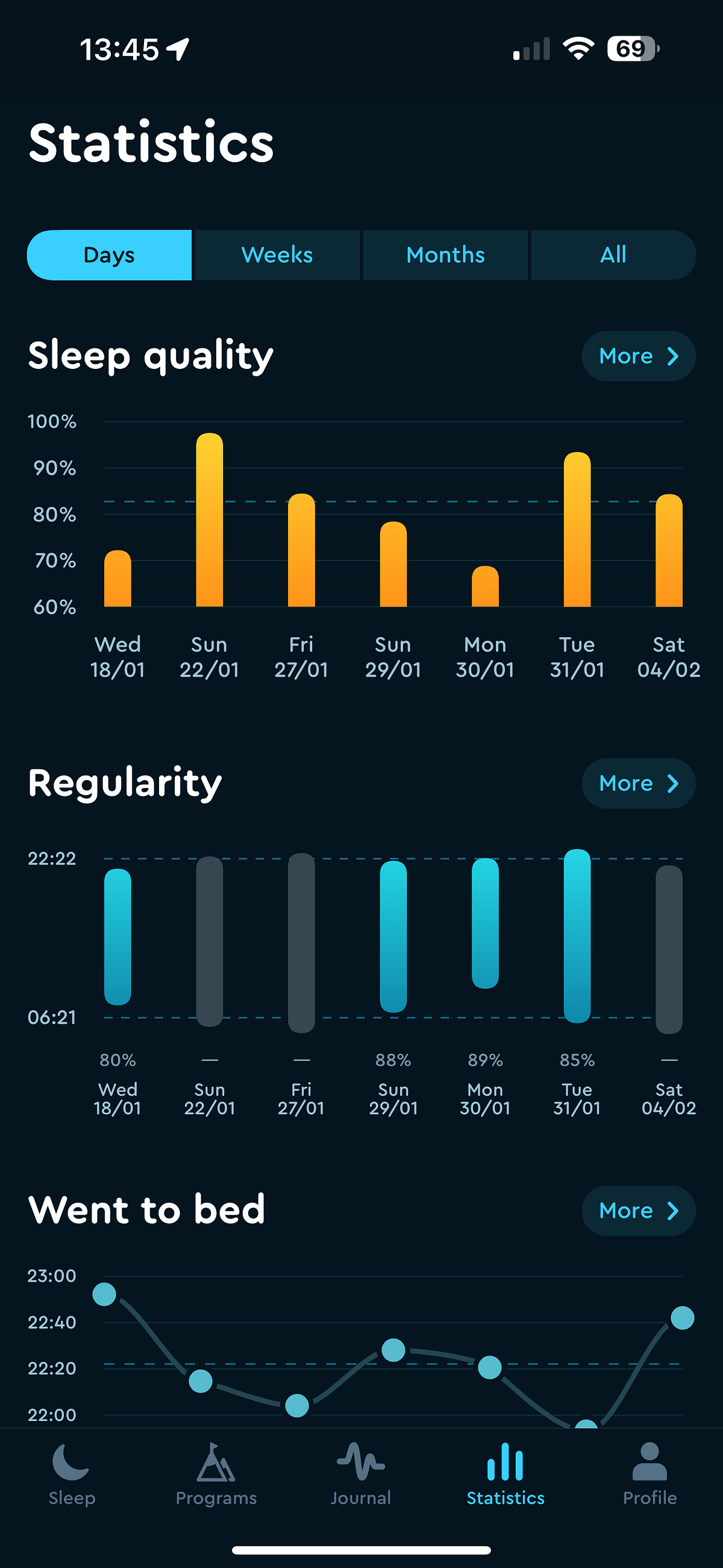 Put a Spring in your Springtime with 10 iPhone Apps | by Lewis J Doyle ...