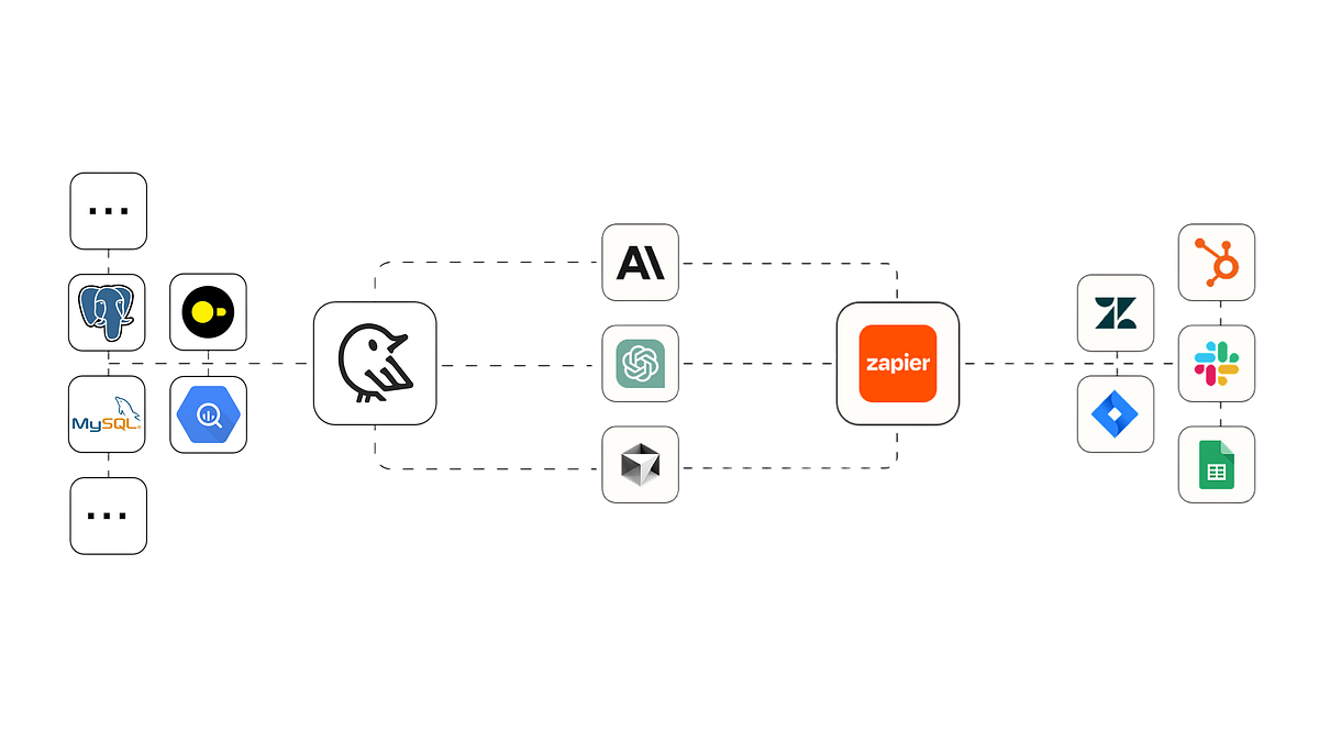 Powering AI-driven workflows with Wren Engine and Zapier via the Model Context Protocol (MCP ...