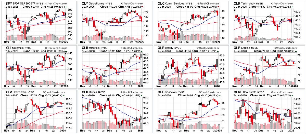 Algo Trading Series, Part 1: The Resolution — Stop Guessing, Start Measuring | by Richard Shu ...