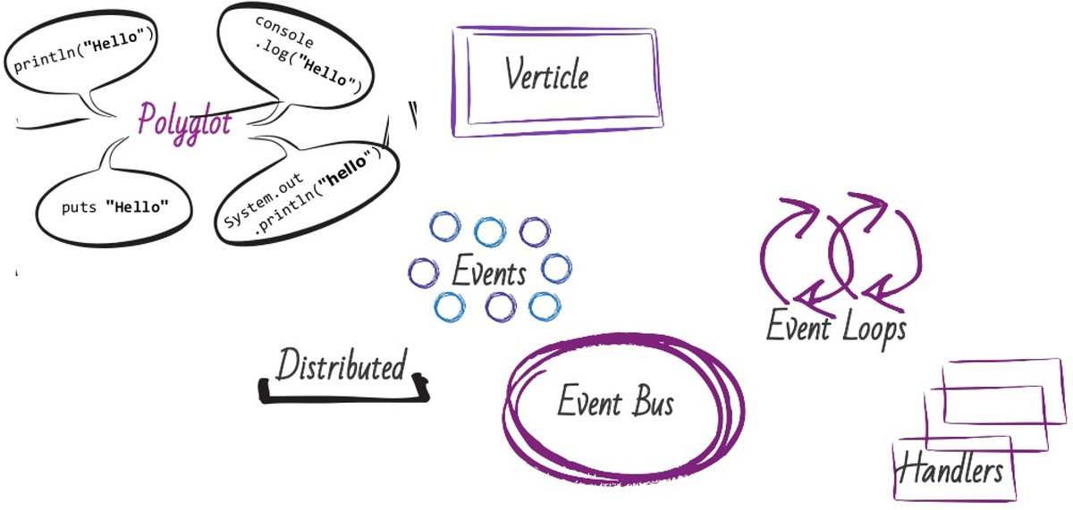 Building a real-time web app with Angular/Ngrx and Vert.x | by Benoit Hediard | Stories by ...