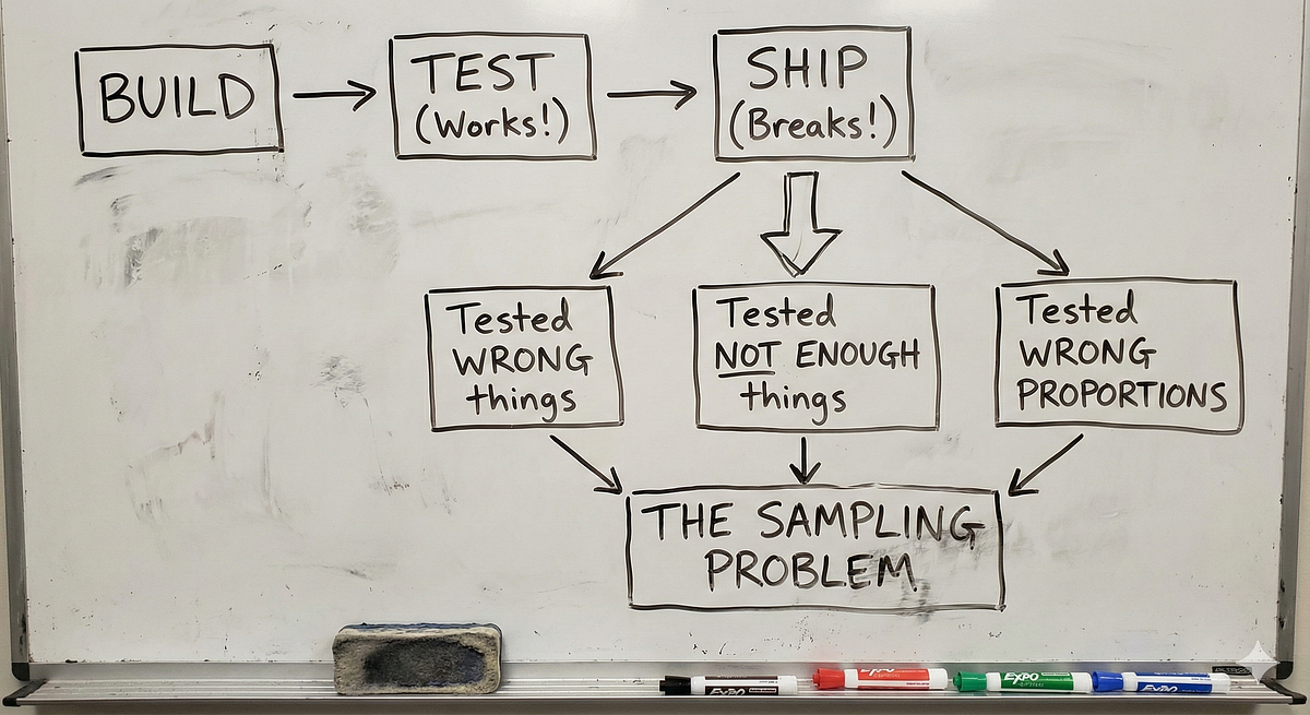 Sampling and Generalizability for ML Engineer | by Prem Vishnoi ...