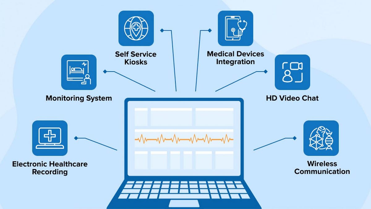 A Comprehensive Guide to EHR Software Advancements, Precision Care, and ...