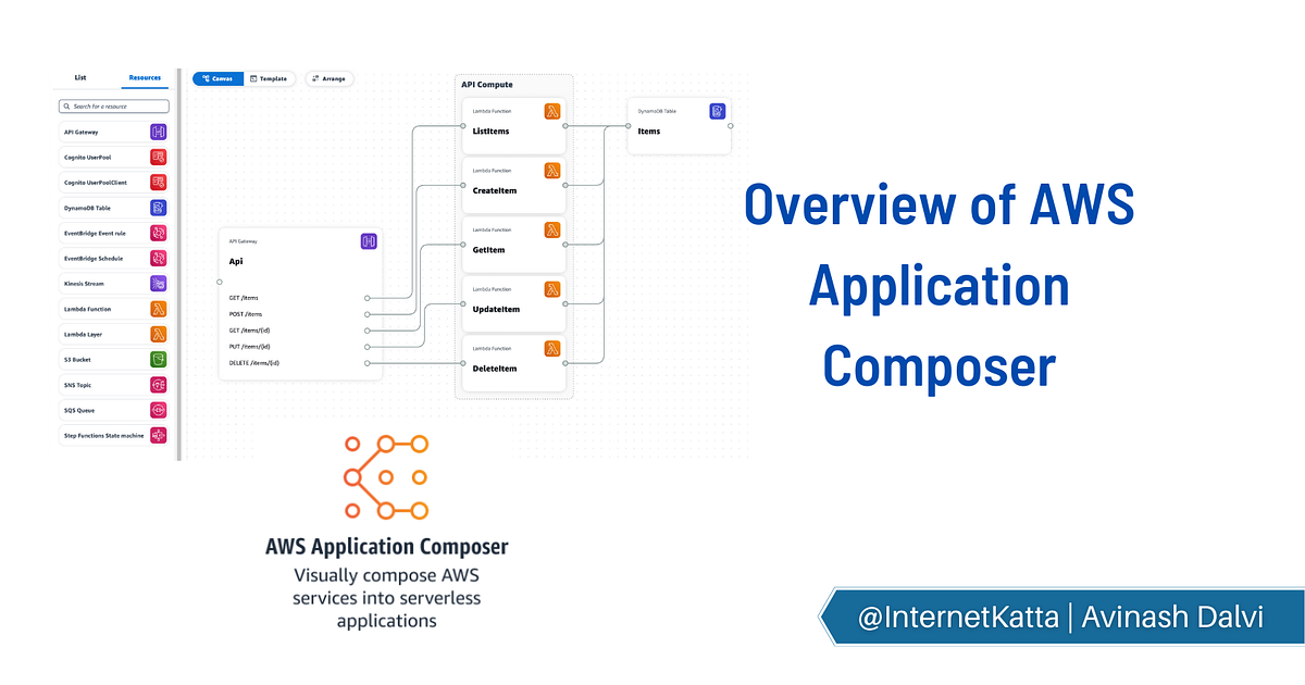 Overview of AWS Application Composer | by Avinash Dalvi | Towards AWS