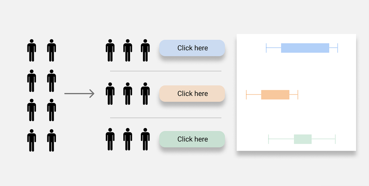 The Experimentation Gap. How statistical decision making has… | by ...