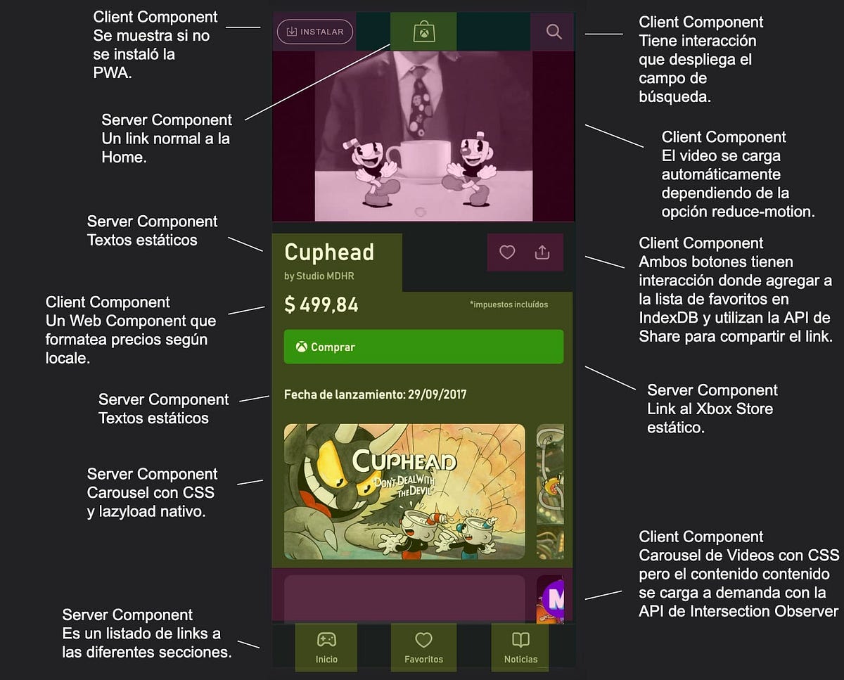 Server Components y Client Components | by Guille Paz | Medium