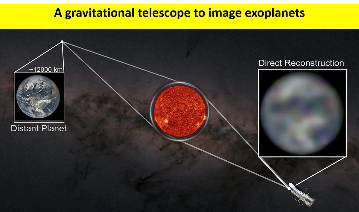 A new telescope might make it possible to see exo-planets | by Vineeth ...