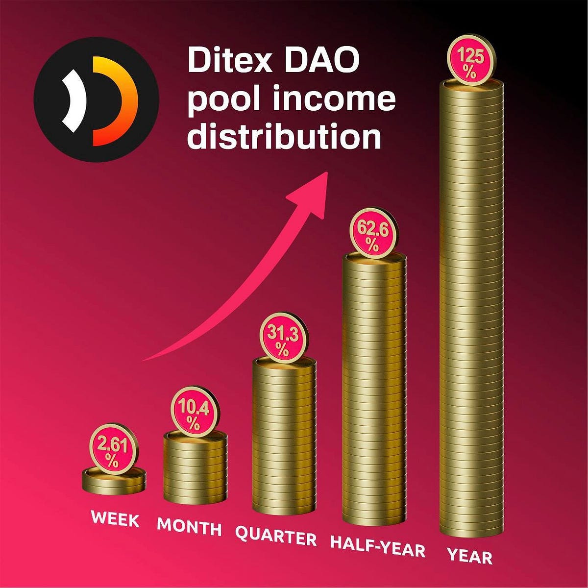Investing in the Future: Why $DITEX is a Promising Crypto Investment ...