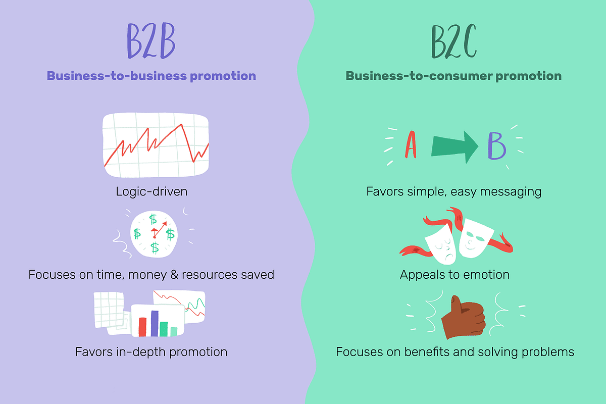 B2B Sales vs. B2C Sales: What’s Harder? | by Smriti Omer | Medium