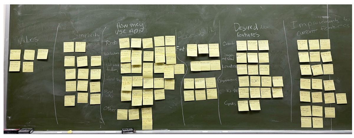 UI/UX Case Study: Redesigning the Canvas Mobile App | by Lwilmerding ...