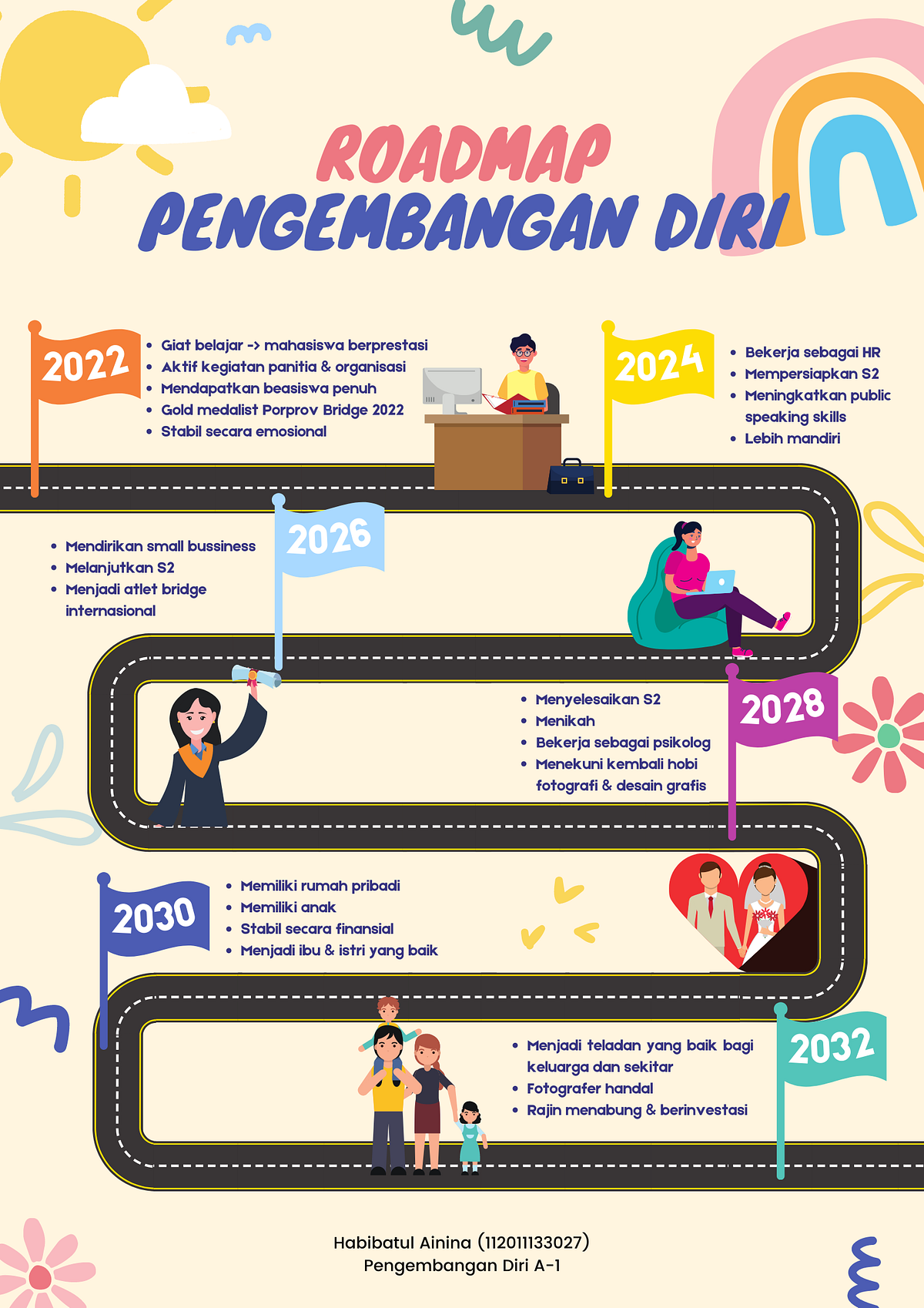 ROADMAP — Agenda Pengembangan Diri (Habibatul Ainina/112011133027) | by ...