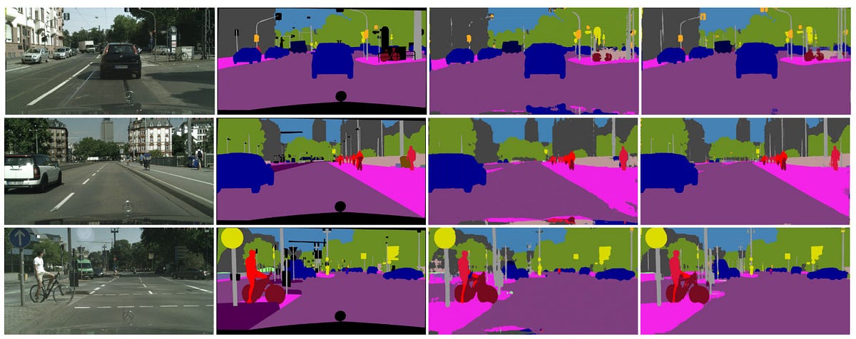 Object Detection For Autonomous vehicles(CitySegNet) | by Sujal Prakash ...