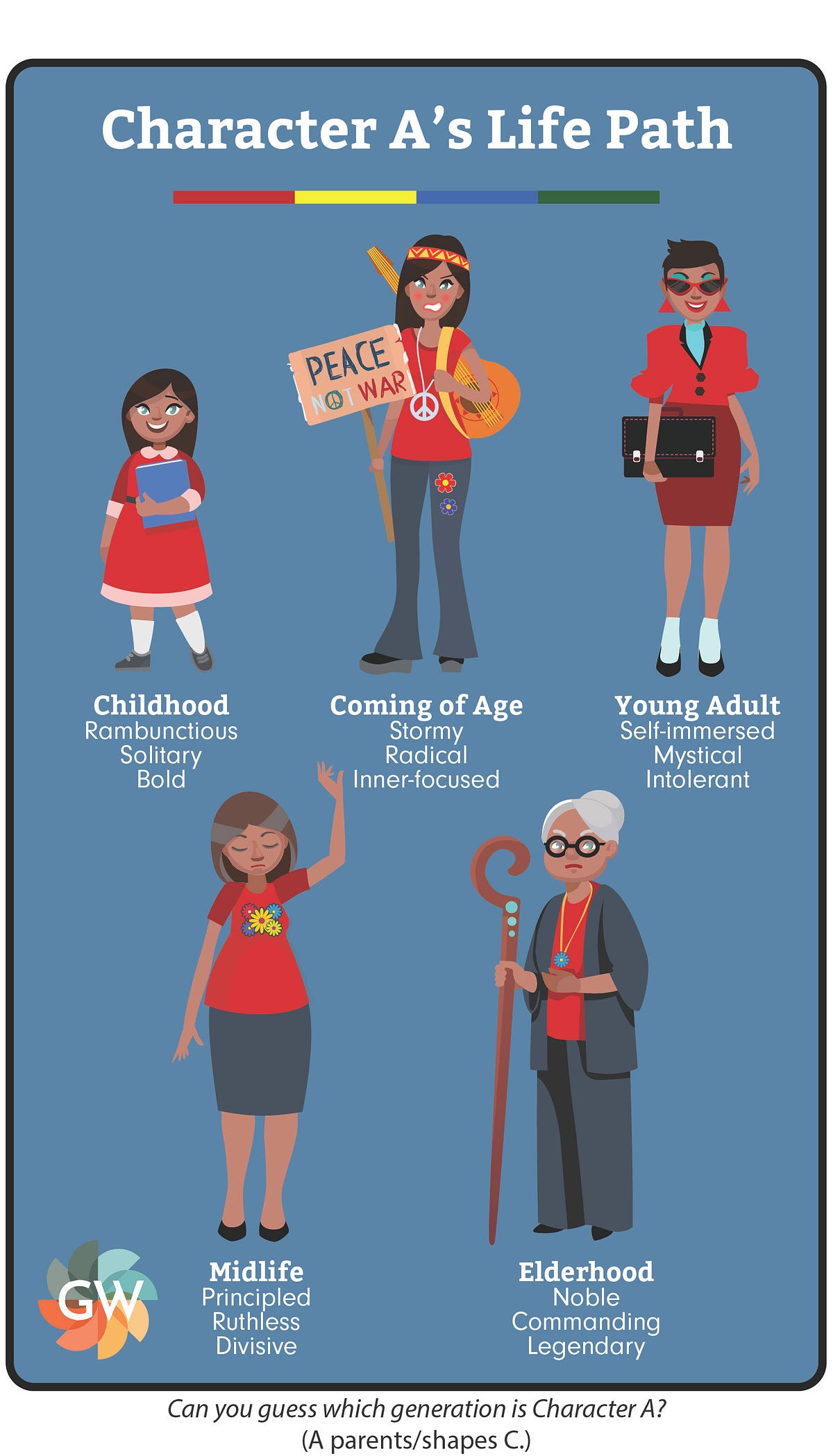 Think of generations as archetypes and characters | by Jessie Newburn ...