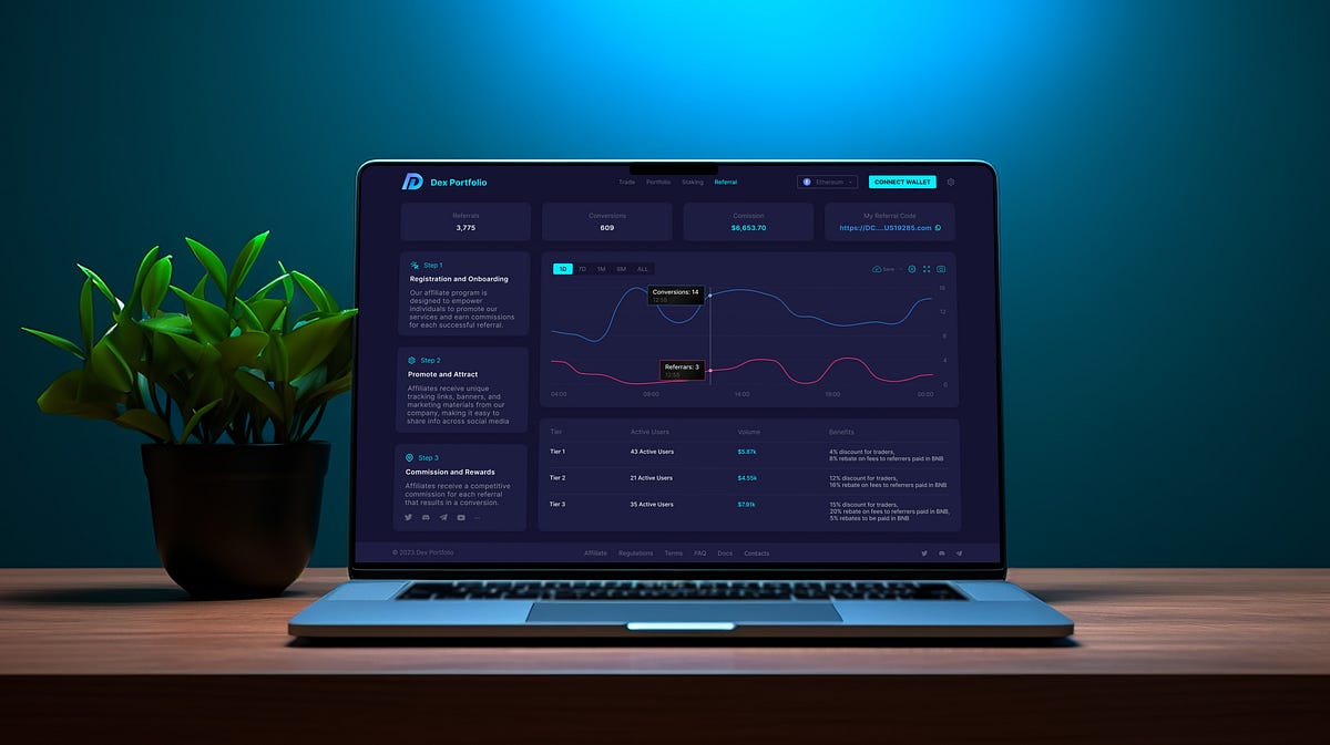 How to Design a User-Friendly HYIP Dashboard with Affiliate Program ...