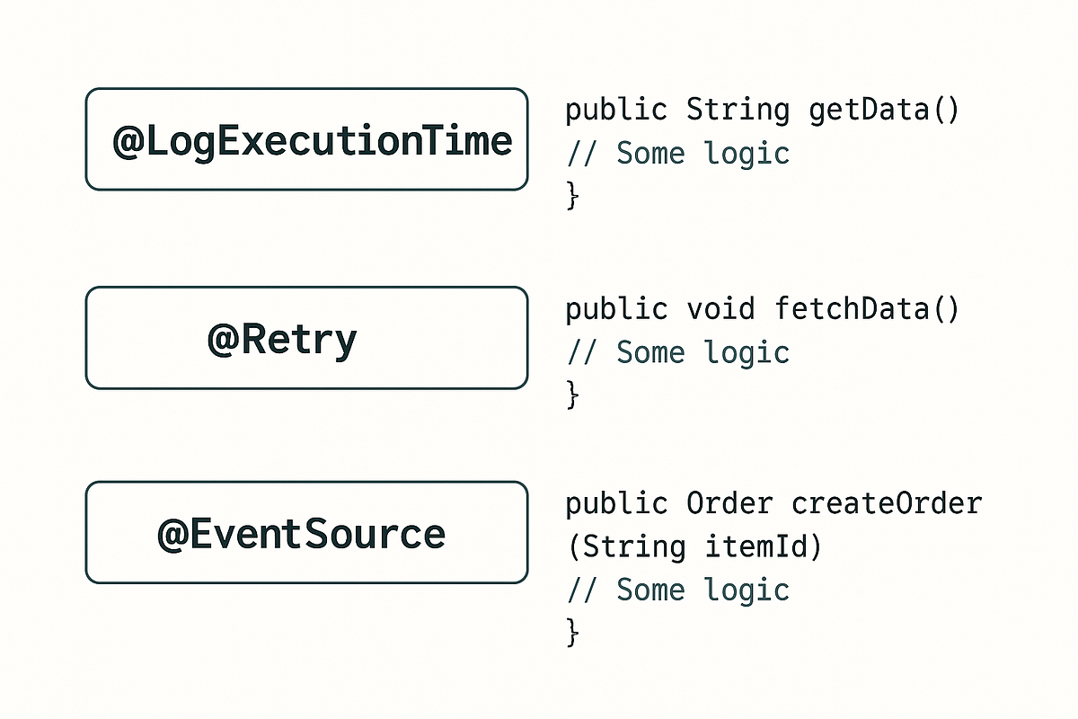 Creating useful custom annotations in Spring | by Aryak Deshpande | Medium