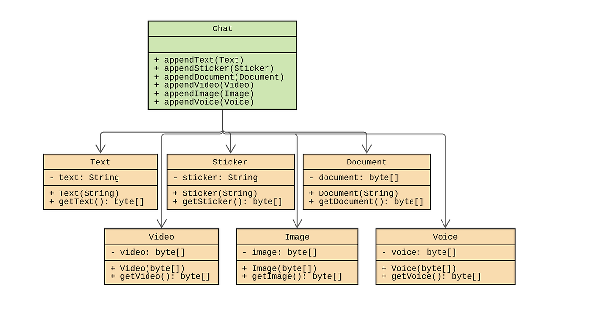 What is the Open-Closed Principle(OCP) and why should we care | by ...