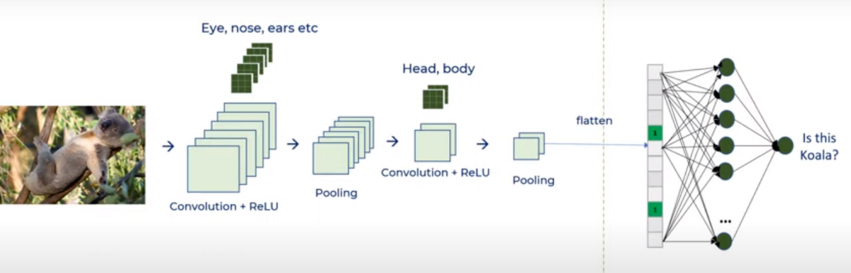 Computer Vision. Introduction | by Patelneel | Oct, 2023 | Medium