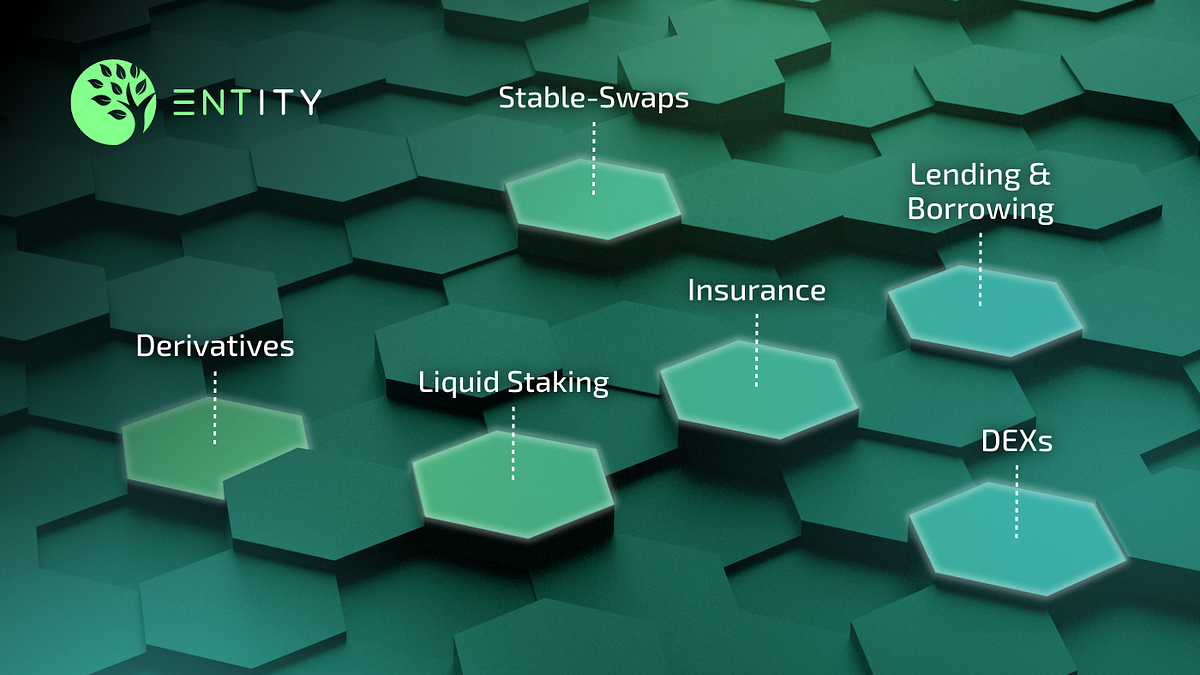 Entity: Enhancing the MultiversX DeFi Ecosystem | by Entity: Cross ...