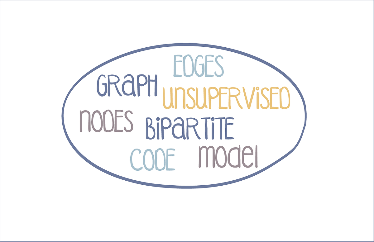 Unsupervised Learning using a Simple Graph Based Dataset | by Sai ...