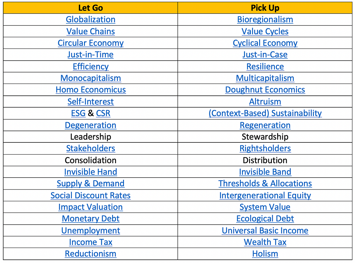 Moving Forward in the Corona Context: What to Let Go, What to Pick Up ...