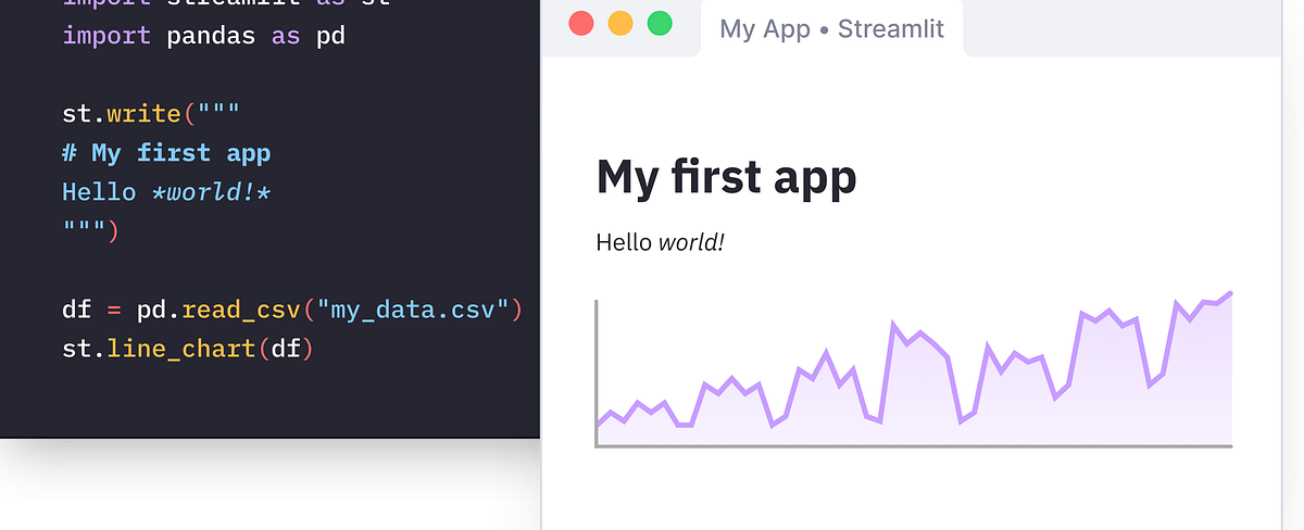 Best packages for front end (GUI) development in Python | by Manpreet ...