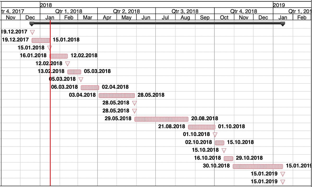 What is a plan and why should I make one? | by Michael Dettmer | Medium