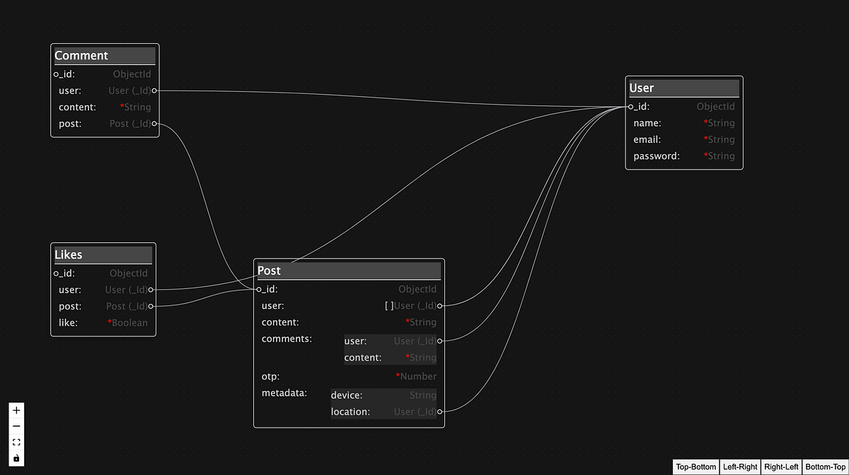I built an open-source schema visualisation tool for mongoose | Level Up Coding