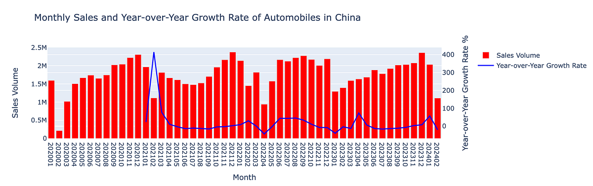 An analysis of the Chinese car market and the Chinese new energy ... An analysis of the Chinese car market and the Chinese new energy ...