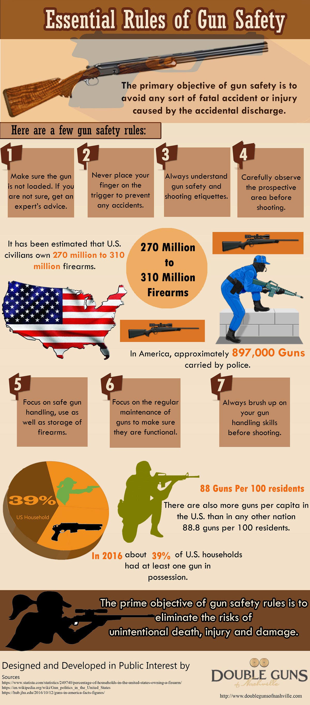 Essential Rules Of Gun Safety | by Double Guns of Nashville | Medium