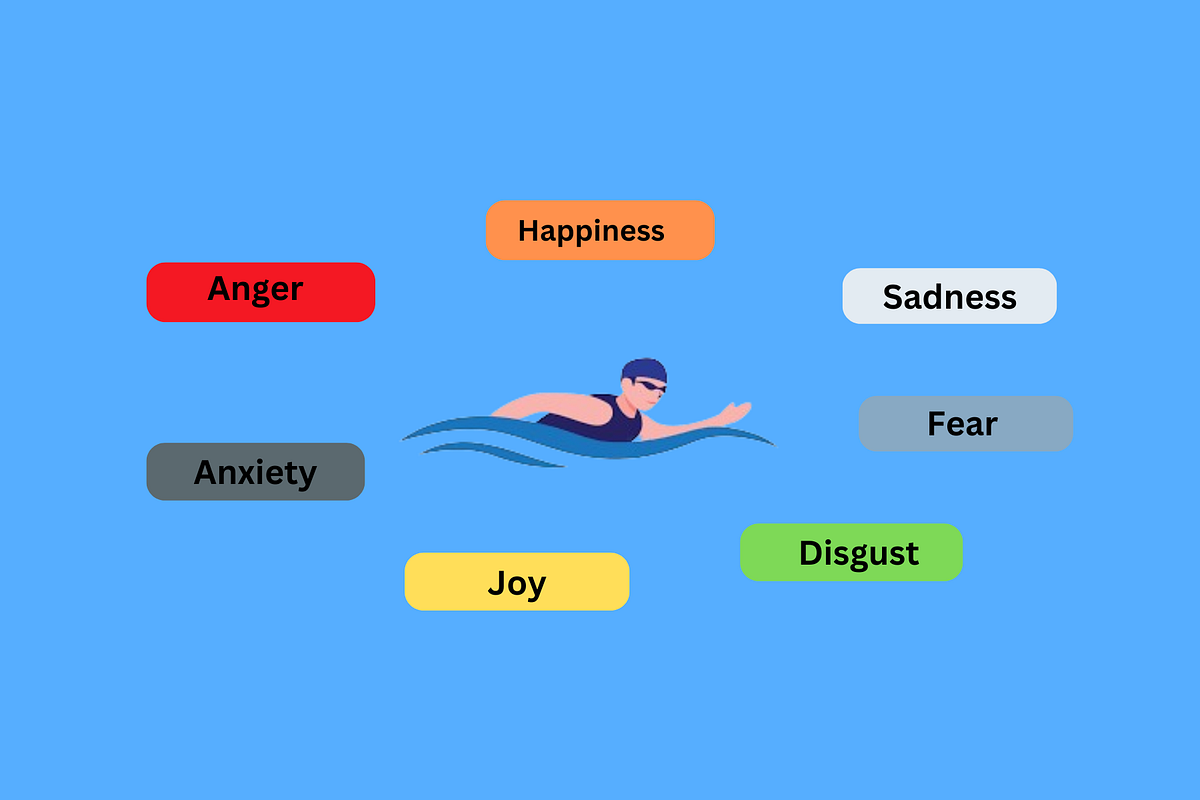 How Human being daily swim in pool of emotion??? | by Rikza kokab | Medium