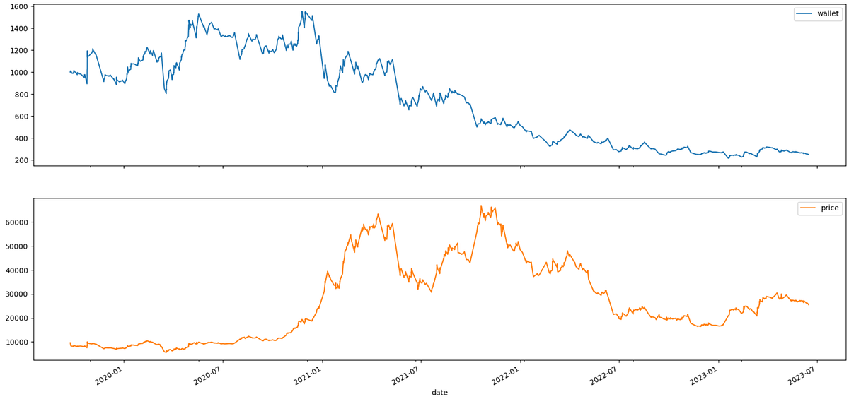 A Complete Python Spot Backtest With Technical and Graphic analysis ...