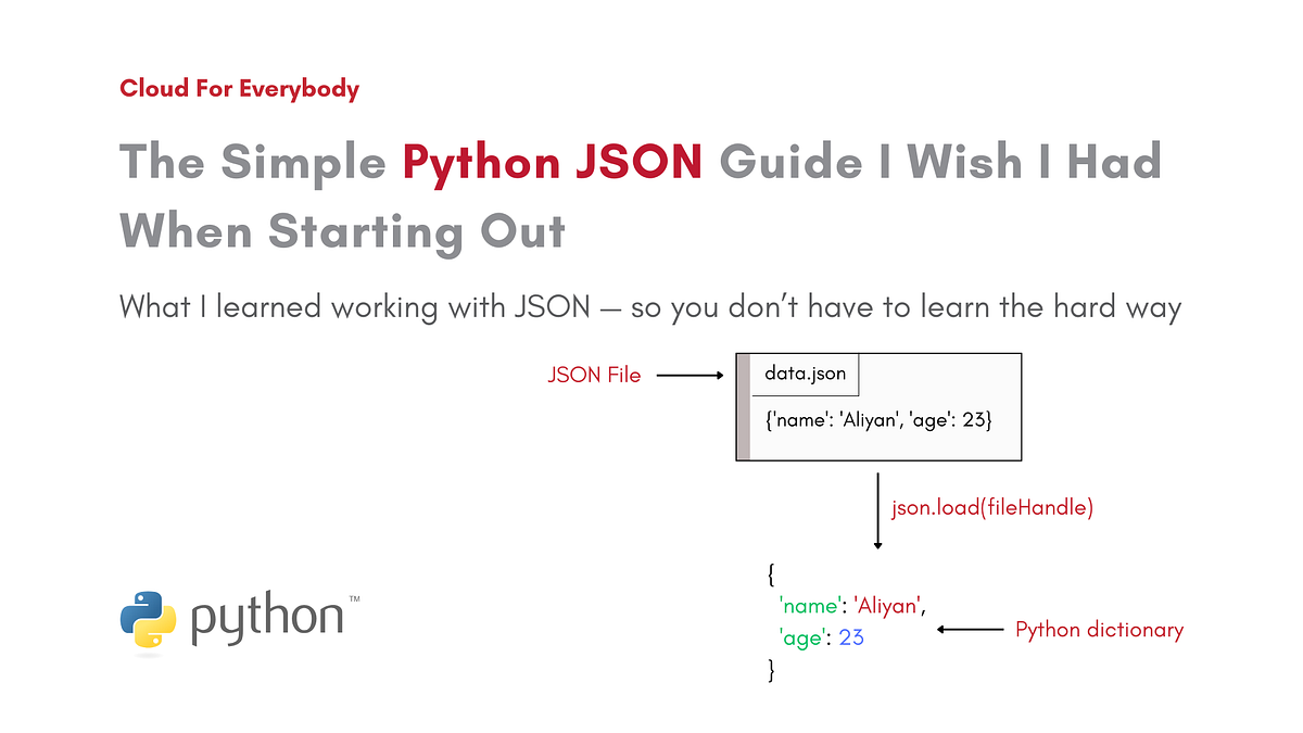 The Simple Python JSON Guide I Wish I Had When Starting Out | by Aliyan Shaikh | Cloud For ...