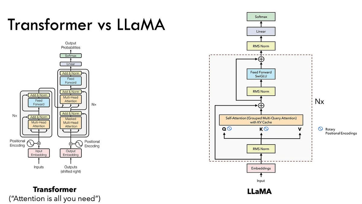How to Calculate LLM Model Parameter Size | by hebiao064 | Medium