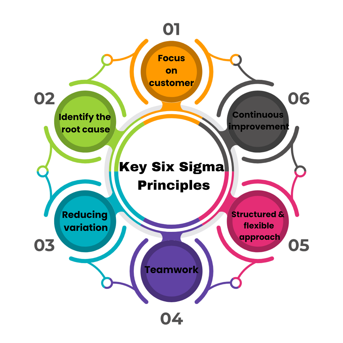Mastering Excellence: A Comprehensive Guide to Six Sigma Combo Green ...