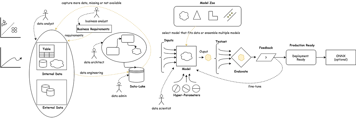 Data — Source To Production | by Milind Deore | Feb, 2021 | Medium ...