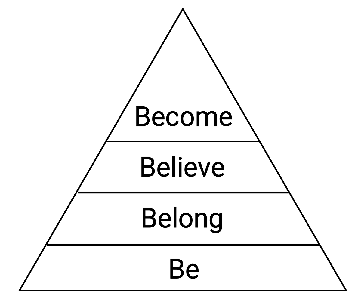What Humans Want. All known conscious beings share basic… | by Cole ...