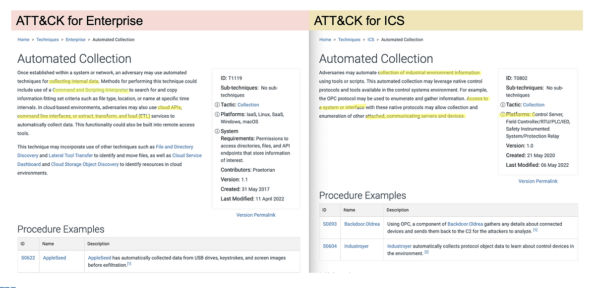 The Methodology Behind the MITRE Engage Mappings for ATT&CK for ICS and ...