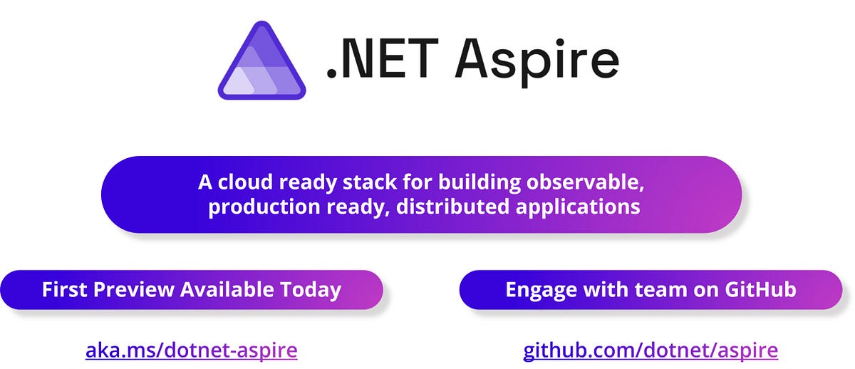 Introducing Net Aspire Simplifying Cloud Native Development With Net 7714