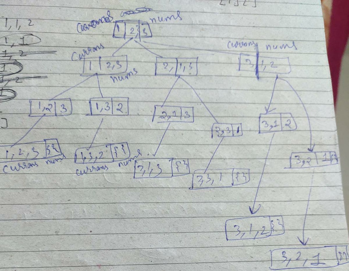 Backtracking Part 3 — Permutations Problems By Manvi Tyagi Medium