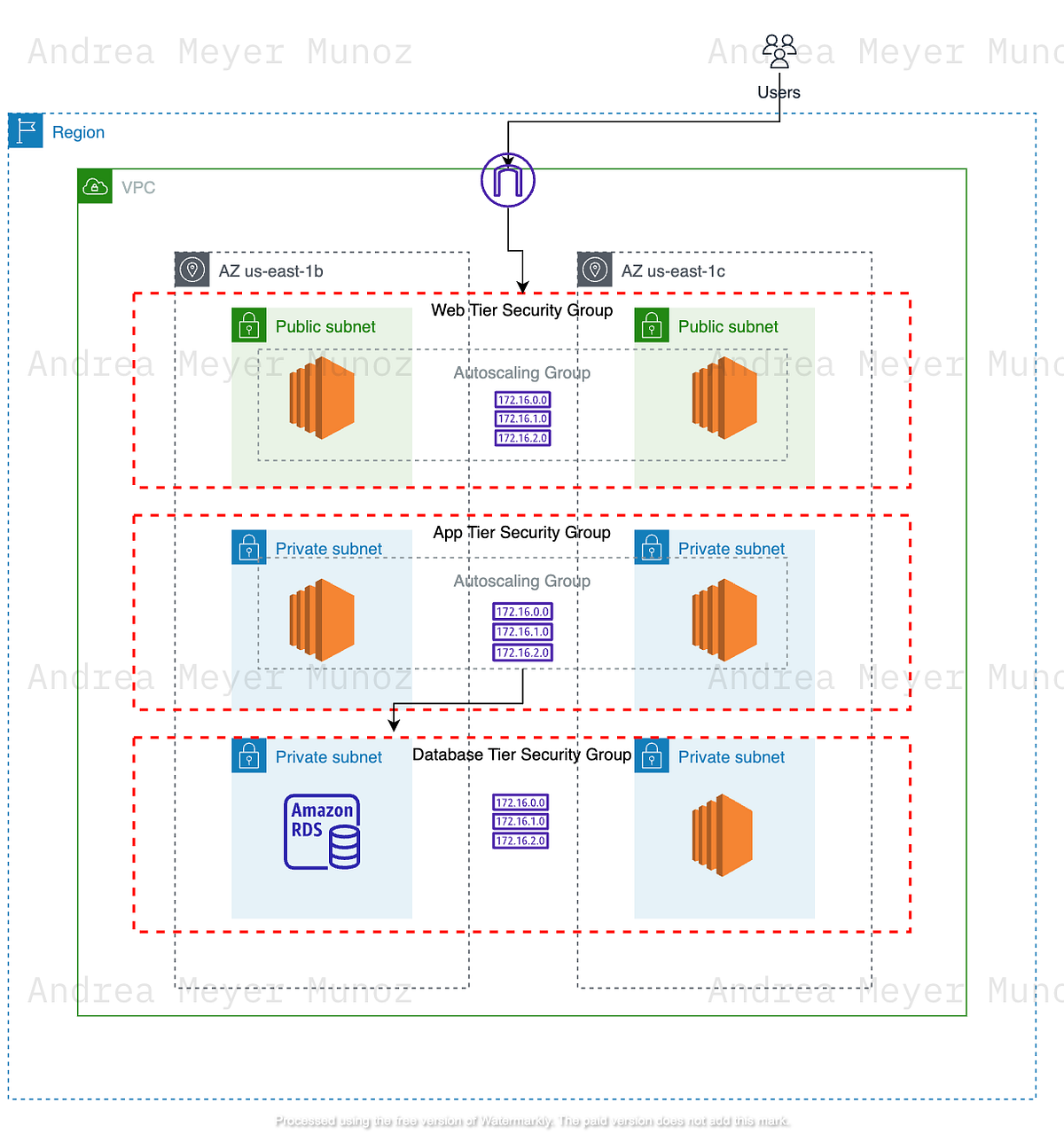 How to Build a Three-Tier Architecture Using AWS | by Andrea Meyer ...