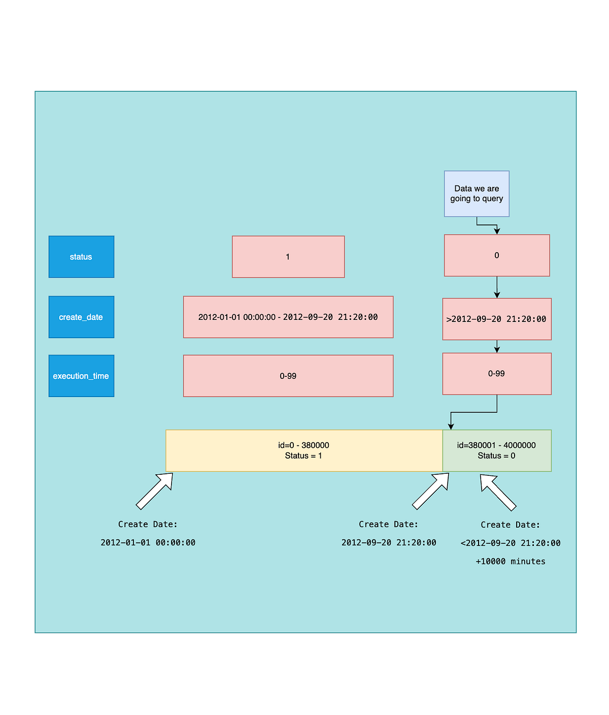 Deep dive into Composite Index of PostgreSQL and MySQL | by Mike Chan | Oct, 2024 | Medium ...