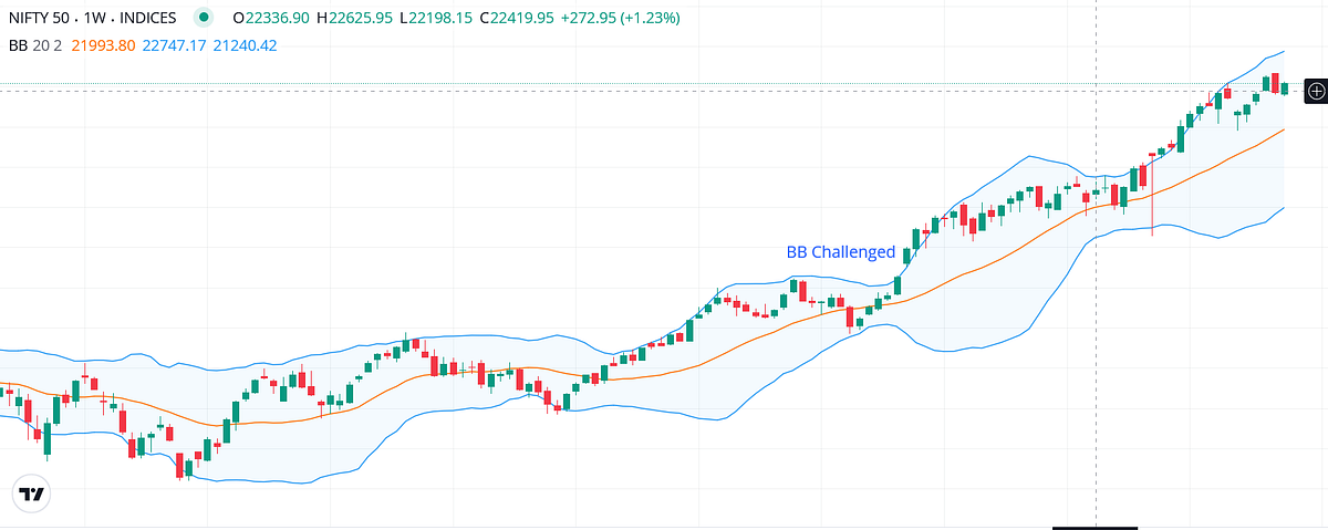 Key Indicators in Stock Market. I like the below 3 indicators to… | by ...