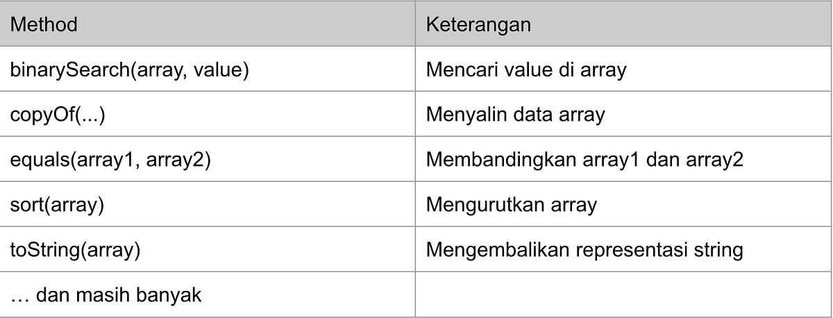Studying Java Standard Classes. Objects Class | by Zenn | May, 2024 ...