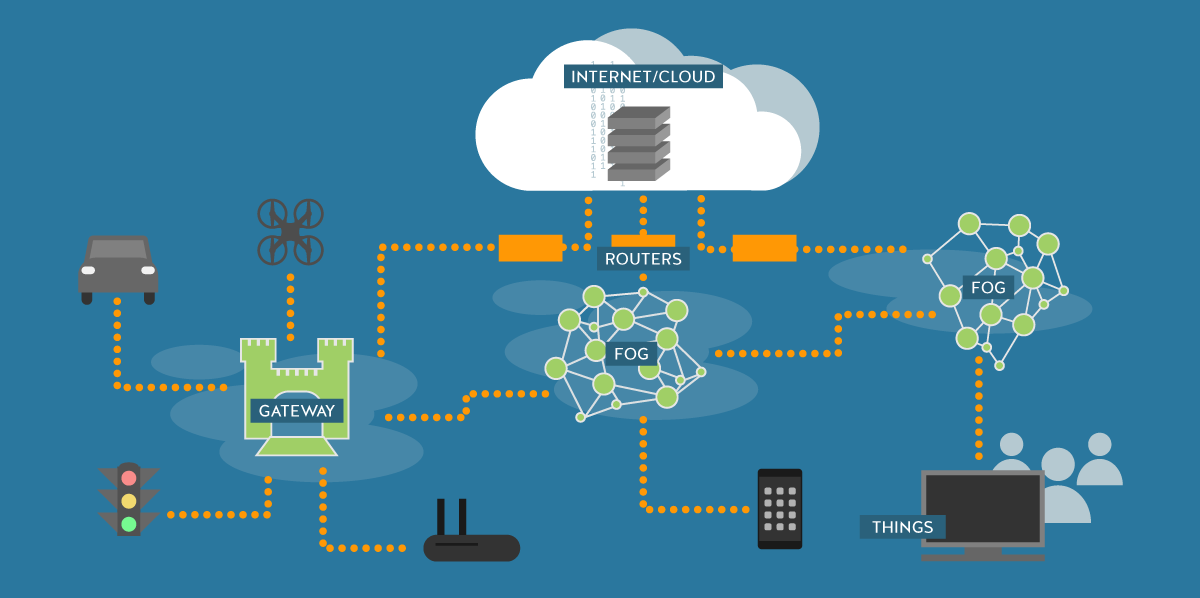 What is Fog Computing? Why Fog Computing Trending Now? | by Rahul Hirve ...