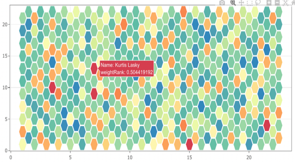 Nurses Data Visualization. During my PhD, I studied whether an… | by ...