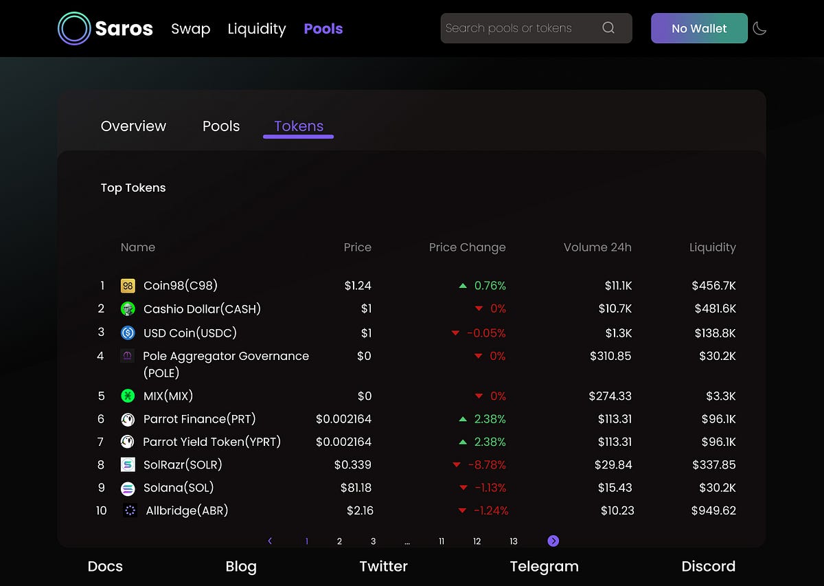 Saros Finance UI/UX. Review and Redesign | by Tobi Adejuwon | Medium