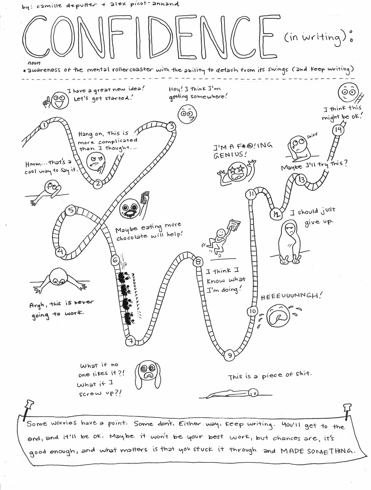 What Writing Confidence REALLY Looks Like | by Camille DePutter ...