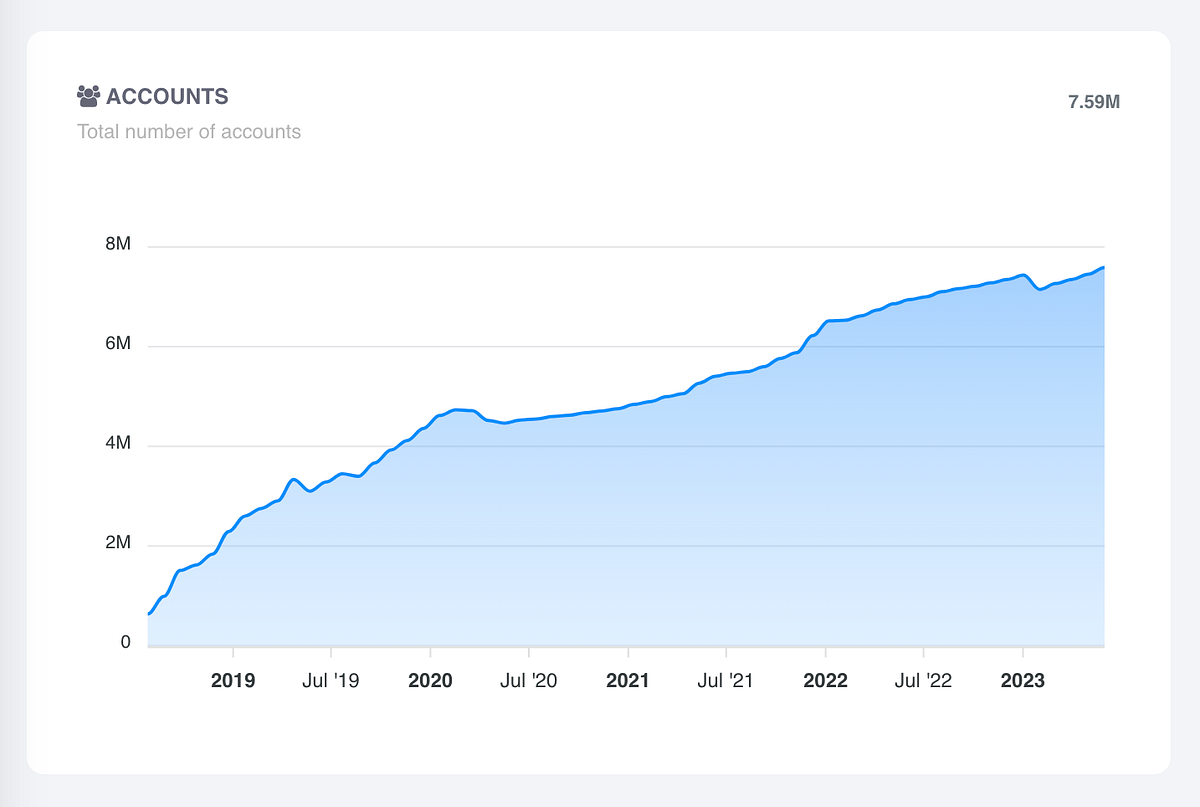 Dive into a detailed overview of Stellar accounts | by Scopuly | Medium