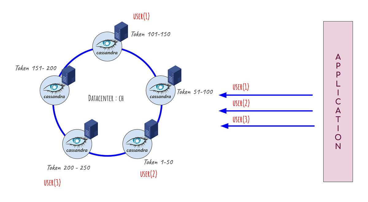 Cassandra Data model, Demystified | by Godwin Theophilus | Mar, 2024 ...