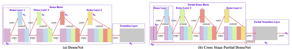Use Yolo V5 For Social Distancing By James Vu Blueeye Ai Medium