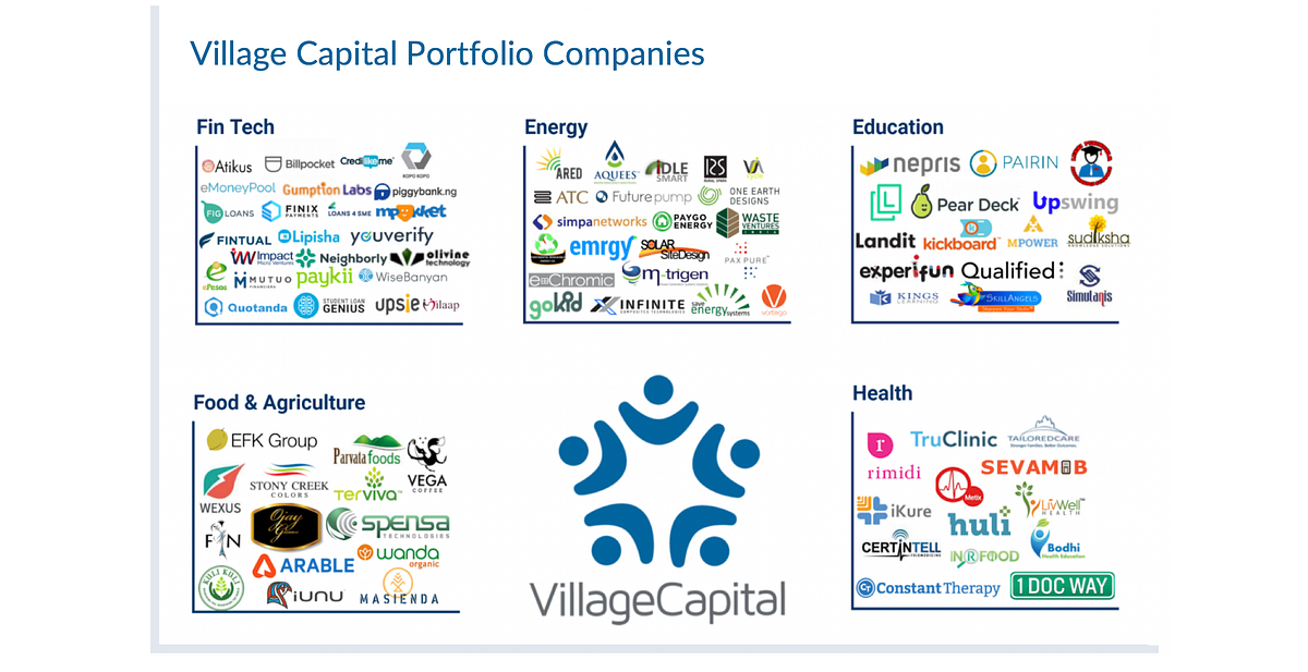 Village Capital Marks 100th Investment | by Victoria Fram | Village ...